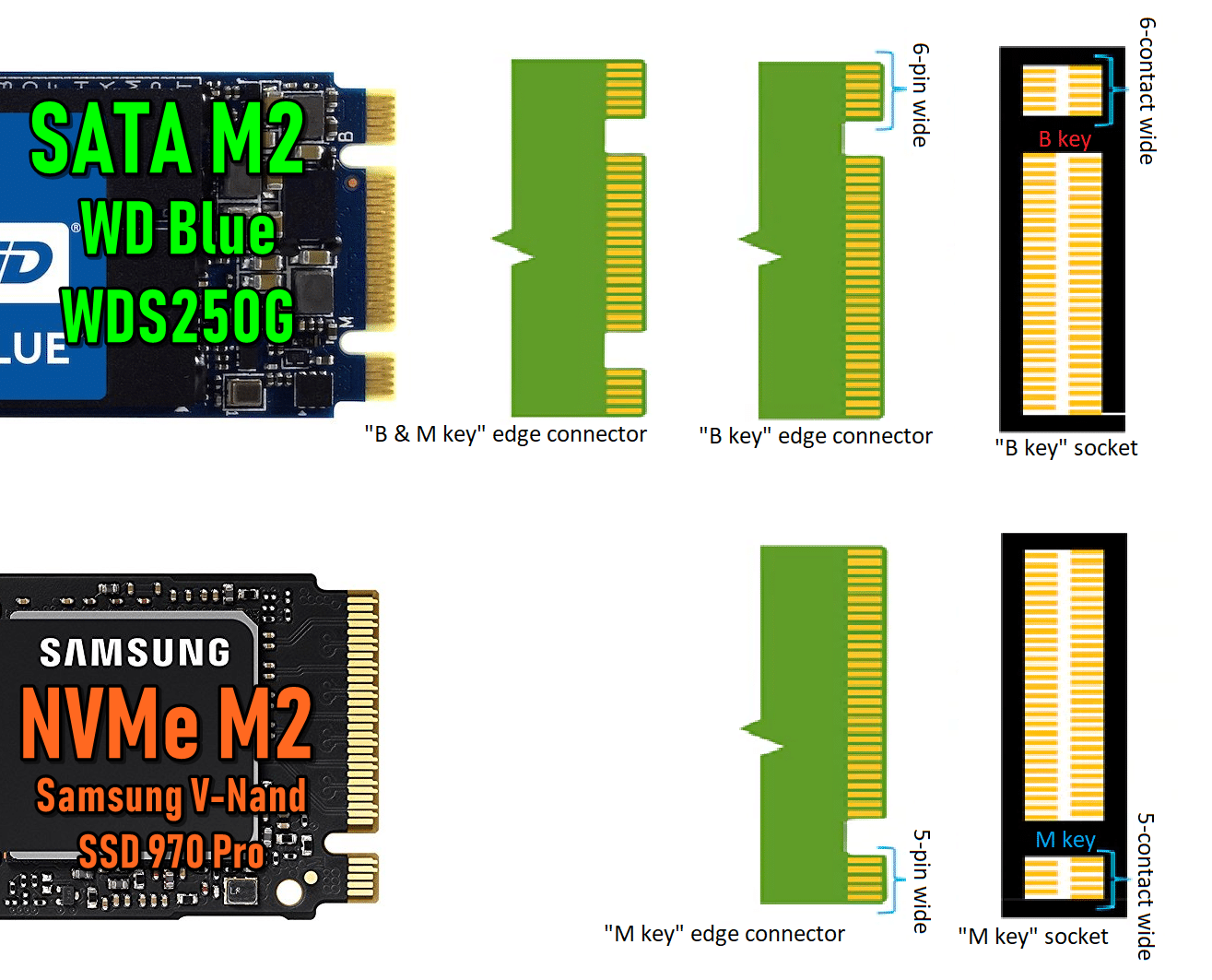Membedakan M2 SATA Dan M2 NVMe Teknisi Komputer Magelang